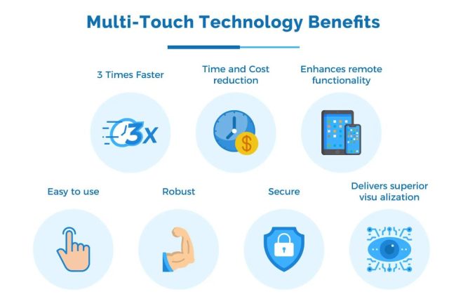Why multi-touch technology is the perfect fit for Industrial Automation?