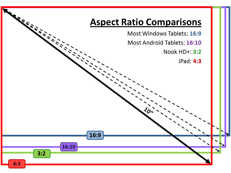 Monitor s Aspect Ratio How To Determine It 