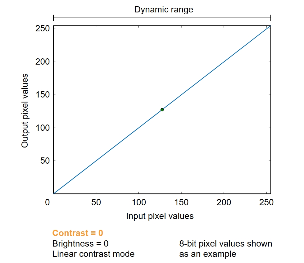Industrial display contrast analysis of nominal and measured values